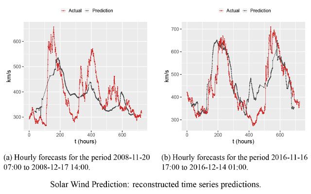 Supercomputer Simulations Help Researchers Predict Solar Wind Storms