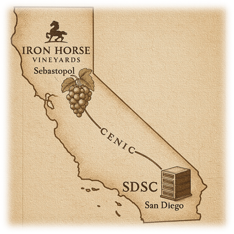 Farm-to-Table via Supercomputer