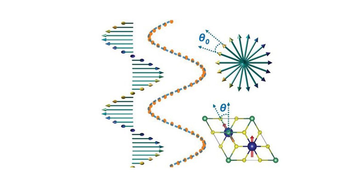 Scientists Unravel the Spiraling Secrets of Magnetic Materials for Next ...