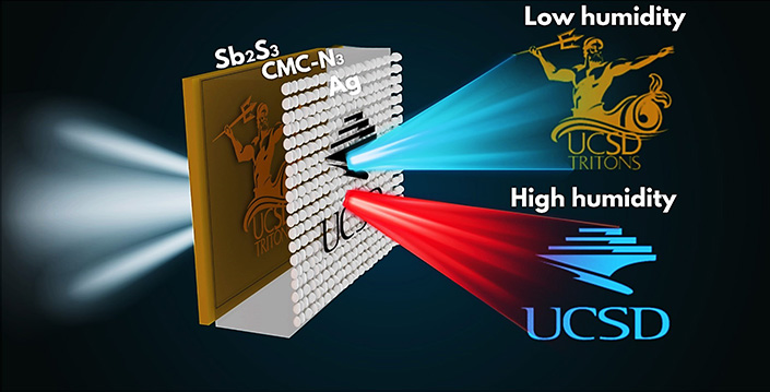 Optical Device Uses Humidity to Unlock Hidden Information, Offers New ...