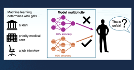 Technology & Engineering